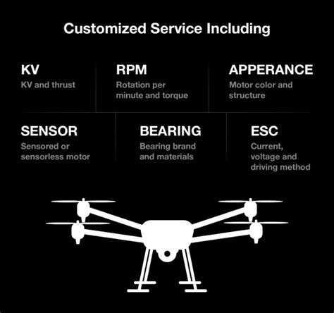 Uva Drone Manned Drone Propulsion System With 120100 61kg Thrust Bldc