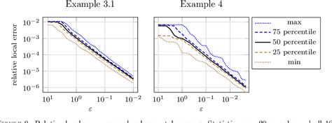 Figure 9 From Optimal Local Approximation Spaces For Parabolic Problems