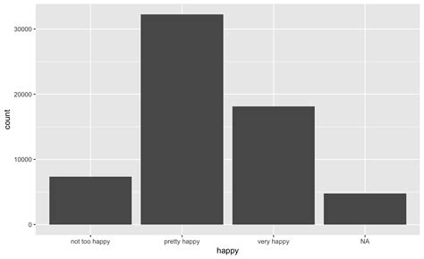 Dplyr Examples Group By And Summarise