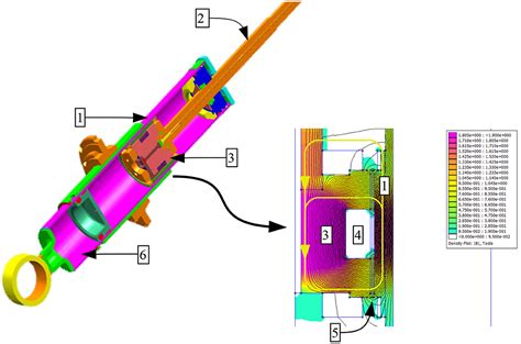 Frontiers Dual Hysteresis Model Of Mr Dampers
