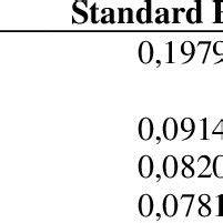 Probit Model Dependent Variable Had Sex In The Last Year Download Scientific Diagram