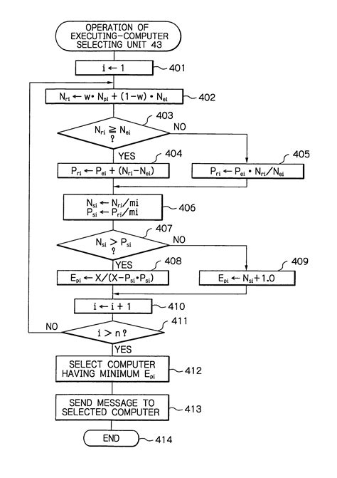 Dynamic Load Distributed Computer System Using Estimated Expansion Ratios And Load Distributing