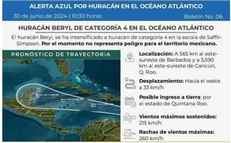 Qroo Emiten “alerta Azul” Por Acercamiento Del Huracán Beryl