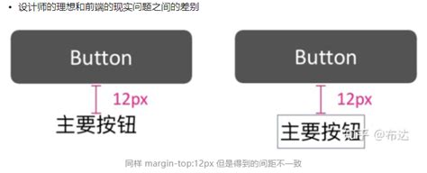Css Ui设计师如何正确给前端标注行高？ Segmentfault 思否