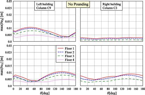 Figure 3 From Effects Of The Seismic Incidence Angle On The Response Of