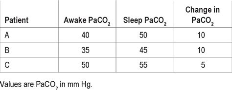 Rules For Scoring Respiratory Events In Sleep Update Of The 2007 Aasm Manual For The Scoring Of