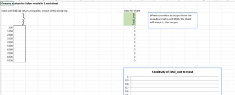Excel Solvertable Error Microsoft Qanda