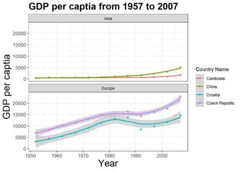 Section 20 Plotting With R I Ggplot2