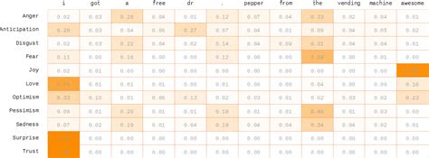 Figure 1 From A Deep Learning Based Approach For Multi Label Emotion Classification In Tweets