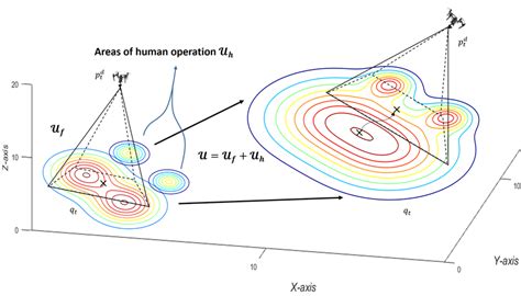 Fusing Aekf Measurement Residual And Human Gps Data To Generate An
