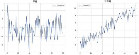 Python配对交易策略pairs Trading统计套利量化交易分析股票市场附代码数据 哔哩哔哩
