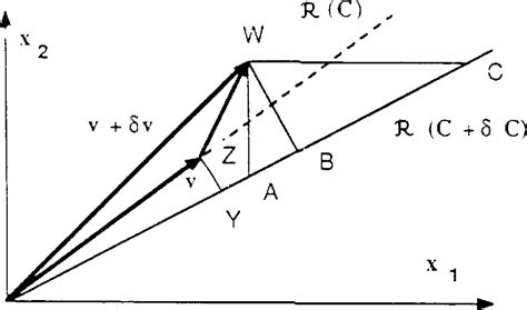 Figure 2 From A Criterion For Optimal Design Of Multi Axis Force Sensors Semantic Scholar