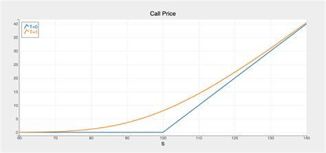Fast Option Pricing Using Deep Learning Methods By Odsc Open Data