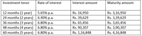 Easy Steps To Know Maturity Amount With A Bajaj Finance FD Calculator