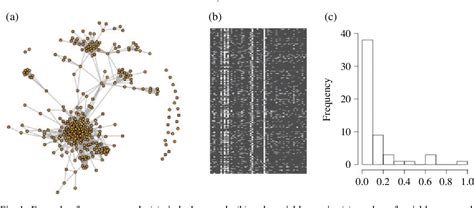 figure 4 from joint latent space models for network data with high