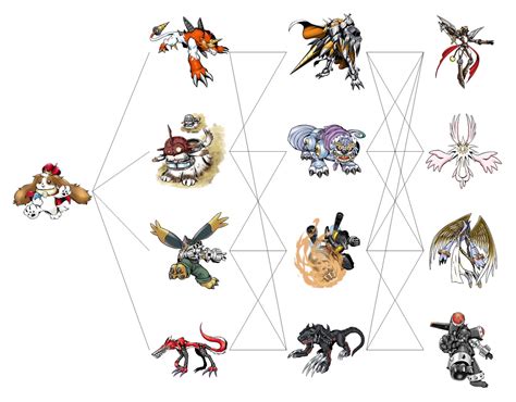 A Digivolution Tree For Mademon R Digivolutiontrees