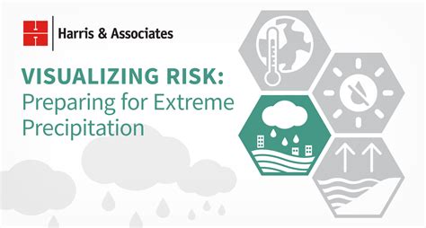 Visualizing Risk Preparing For Extreme Precipitation Harris Associates