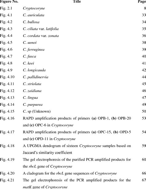 Figure 47 From Faculty Of Resource Science And Technology Genetic