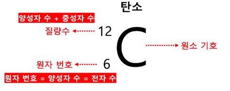 1 8강 원소의 주기성 Feat 족 주기 최외각 전자 원자가 전자 네이버 블로그