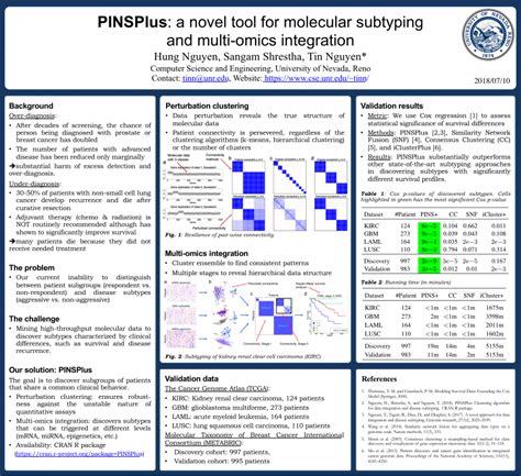 Pdf Pinsplus A Novel Tool For Molecular Subtyping And Multi Omics Integration