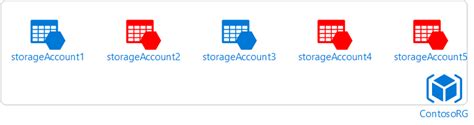 Azure Policy 준수 상태 Azure Policy Microsoft Learn