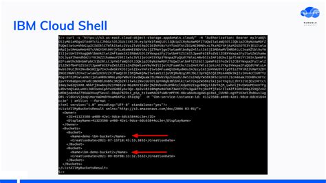 An Attacker S Approach To Pentesting Ibm Cloud Fwd Cloudsec 2021