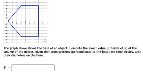Solved The Graph Above Shows The Base Of An Object Compute