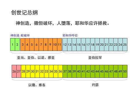 神对雅各说起来上伯特利去住在那里要在那里筑一座坛给神就是你逃避你哥哥以扫的时候向你显现的那位 ppt download