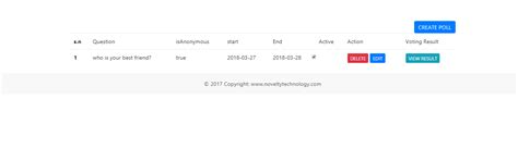 Angular Angular2 Reactive Form Edit Error Stack Overflow