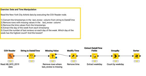 01 Date And Time Manipulation Solution Knime Community Hub