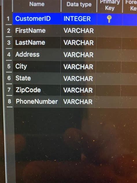 Solved Name Data Type F Primary Key 9 1 Productid Integer 2