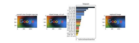 画像にどんな色が使われているかをクラスタリングで分析する Python Qiita