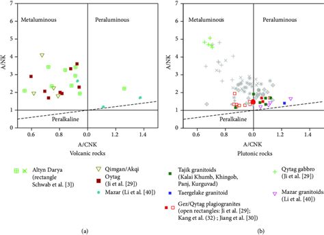 Classification Plots After Shand 80 For Volcanic A And Plutonic B