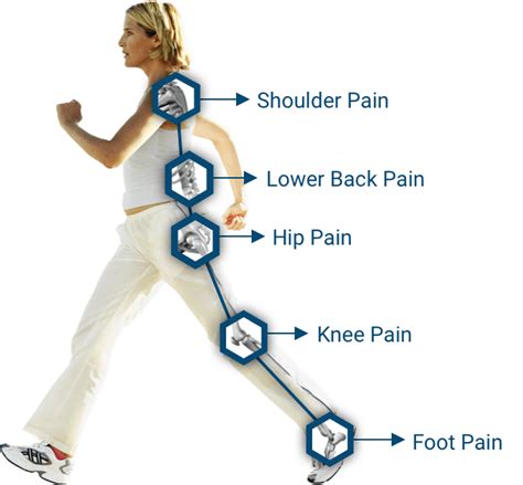 Walkfit Custom Shoe Orthotics | Home