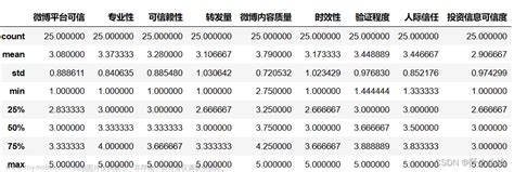 鲍鱼数据集案例分析 预测鲍鱼年龄（线性回归梯度下降法实操） Toy模板网