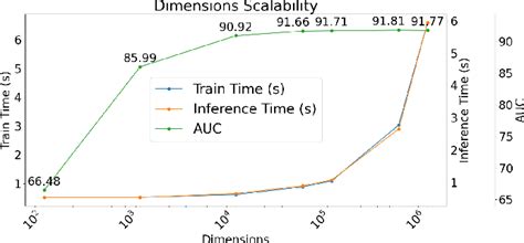 Molecular Classification Using Hyperdimensional Graph Classification