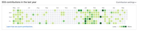 Github Like Plot Issue 36 Sustainability Lab Vayu GitHub