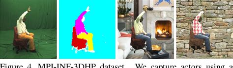 Figure 4 From Monocular 3d Human Pose Estimation In The Wild Using Improved Cnn Supervision