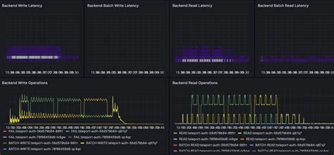 Teleport 14 Test Plan · Issue 31122 · Gravitationalteleport · Github