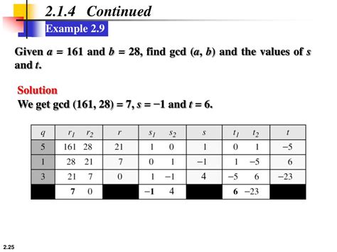 PPT Chapter Mathematics Of Cryptography Part I Modular Arithmetic PowerPoint Presentation