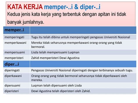 Contoh Ayat Imbuhan Apitan Memper Kan Atas Kata Imbuhan Apitan Tahun