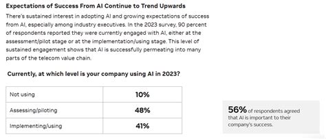 Unlock AI Use Cases In Telecommunications The Ultimate Guide