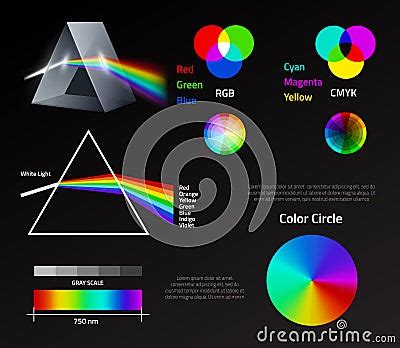 Light Prism Rainbow Spectrum Physics Refraction Color Circle Linear