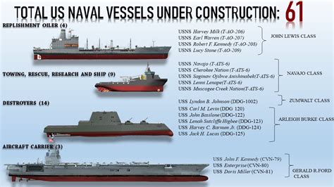 The 61 US Advanced Naval Vessels Which Are Under Construction YouTube
