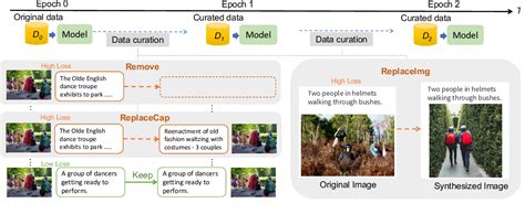 Figure 1 From The Role Of Data Curation In Image Captioning Semantic Scholar