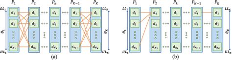 An Efficient Fast And Robust Algorithm For Single Diode Model Parameters Estimation Of