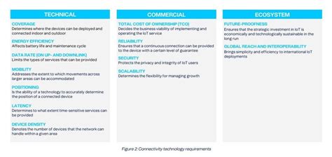 Iot Connectivity Overview And Definition Telenor Iot