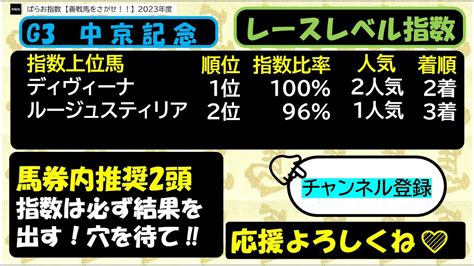 中京記念【レースレベル指数】2023年度 ぱらお指数 競馬予想 Youtube
