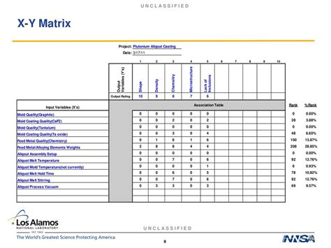 Integration Of New Manufacturing Technologies With Current Equipment