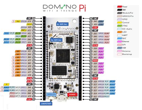 Domino Pi Baseboard GL INet Router Docs Domino Pi Baseboard GL INet Router Docs
